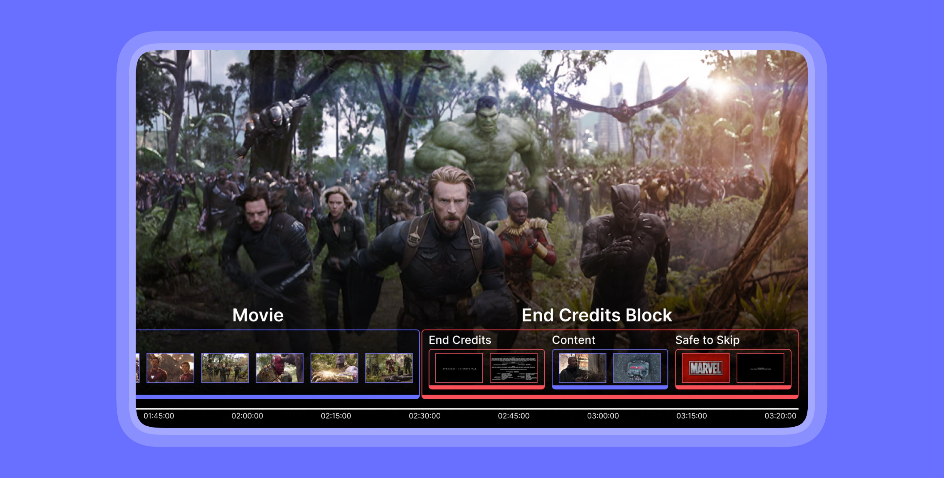 Automated safe skip intro and outro solution | Cognitive Mill