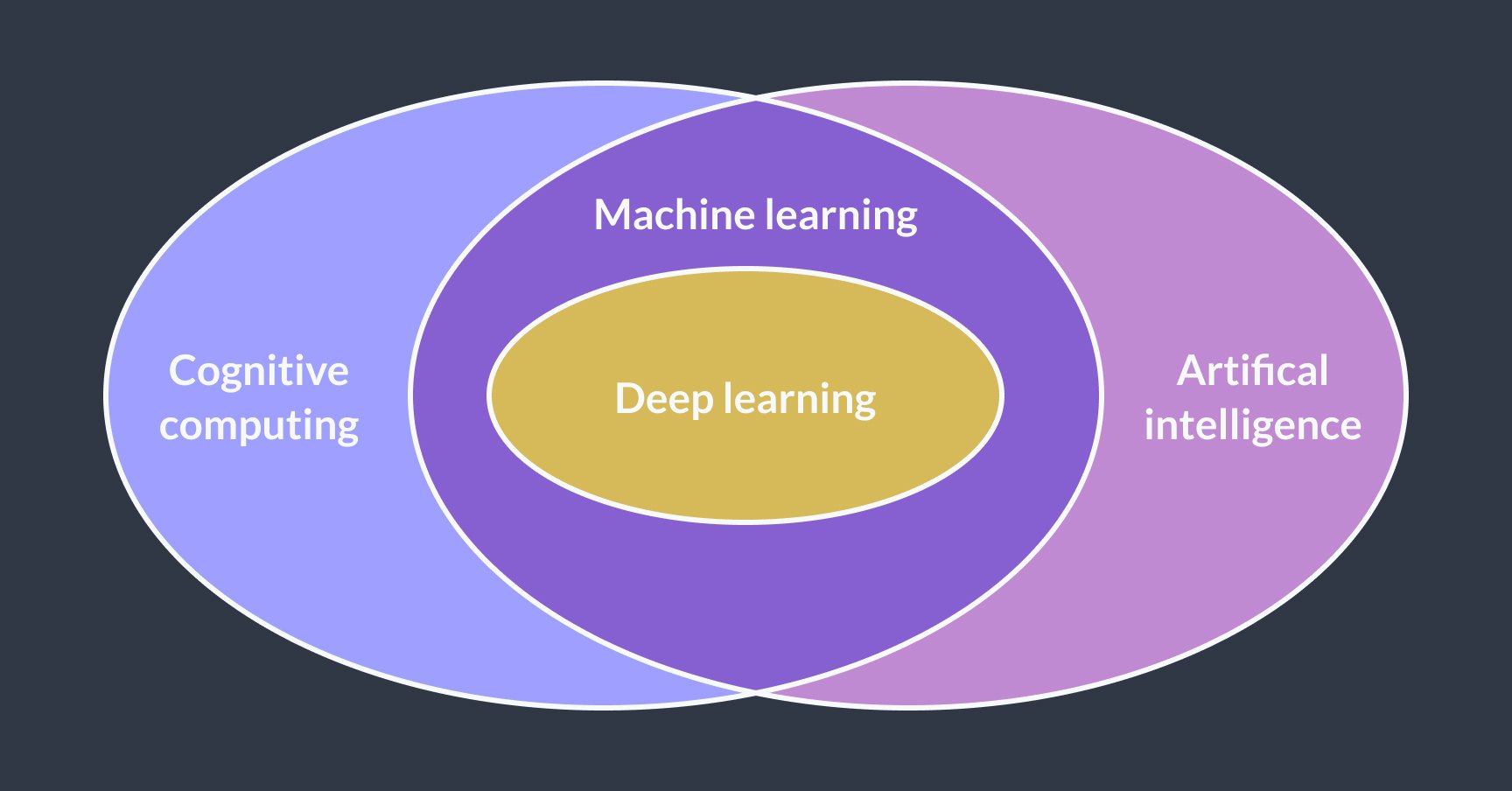 AIHunters and Cognitive Mill for Media and Entertainment automation ...