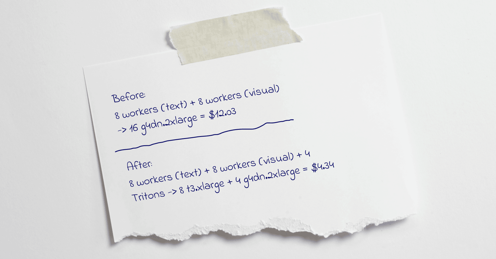 NVIDIA Triton Inference Server for cognitive video analysis | CognitiveMill